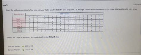 Solved Ion 3 05 Out Of Given The Address Map Table Below