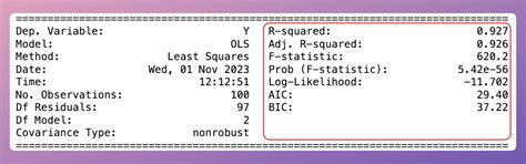 How To Read Statsmodel Summary By Avi Chawla