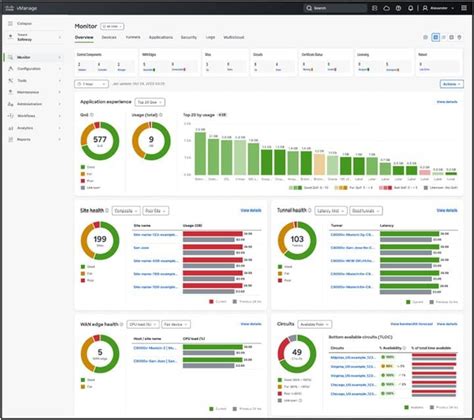 Solutions Cisco Sd Wan Analytics At A Glance Cisco