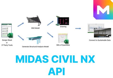 midas research and development centre india pvt ltd on linkedin an
