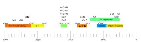 IR Spectrum Table Kemicalinfo