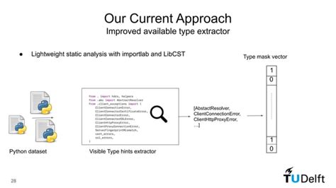 Deep Learning Type Inference For Dynamic Programming Languages Ppt