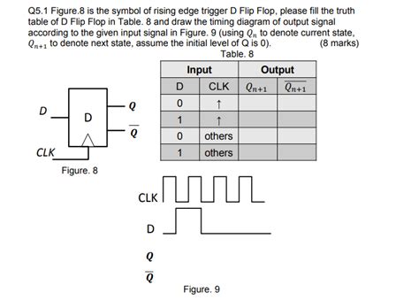 Solved Q51 Figure8 Is The Symbol Of Rising Edge Trigger D