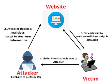 Implementation Of Security Headers In Microsoft Iis Server By Sandeep