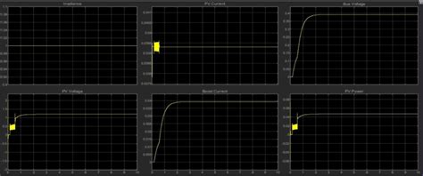Plot Of The Simulink Model Download Scientific Diagram