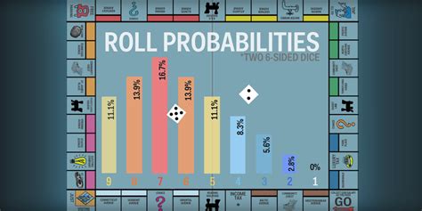 How To Win At Monopoly Business Insider