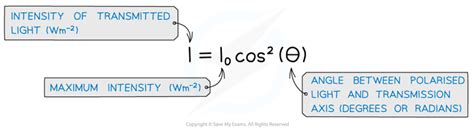 IB DP Physics SL复习笔记4 3 5 Maluss Law 翰林国际教育