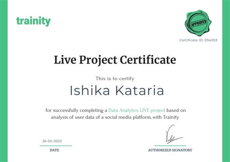Ishika Kataria On Linkedin Data Dataanalysis Dataanalytics