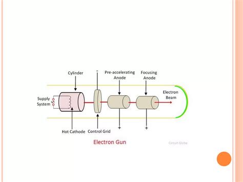 Electron Beam Machining Pptx