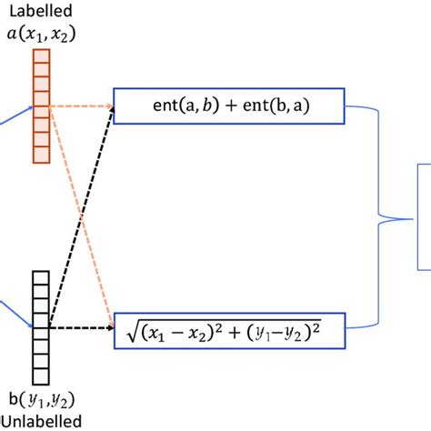 The Overall Accuracy Oa Average Accuracy Aa Kappa Coefficient Download Scientific Diagram