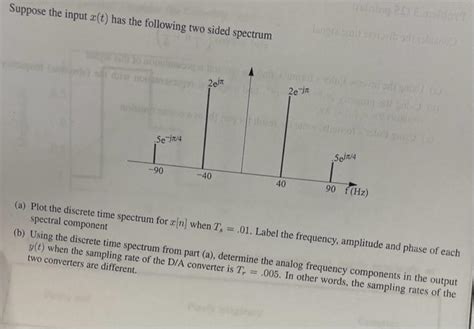 Solved Suppose The Input X T Has The Following Two Sided Chegg Com