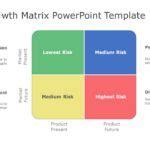 Colorful Ansoff Matrix For Strategic Planning Presentation Template