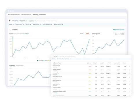 Android Performance Monitoring Best Practices Instabug