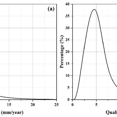 A Surface Subsidence Rate From January 2018 To March 2020 And Download Scientific Diagram