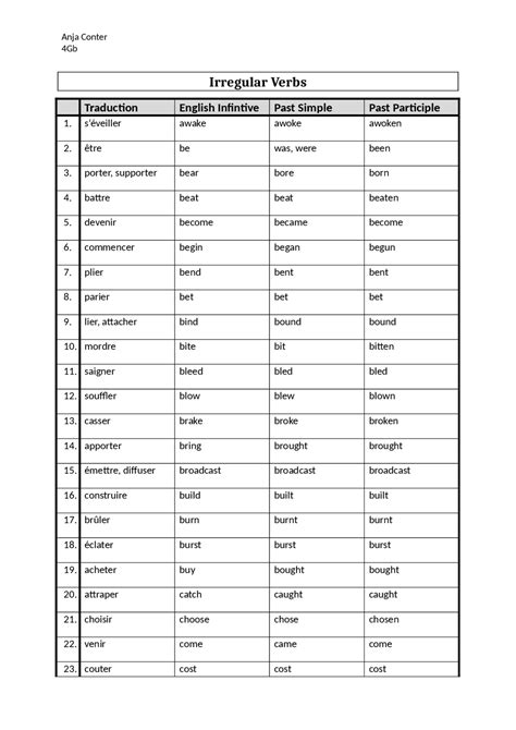 Irregular Verbs Avec Traduction Francaise Translations English Docsity