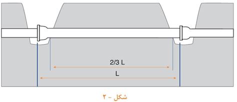 تست هیدرواستاتیک خط لوله لوله و ماشین سازی ایران