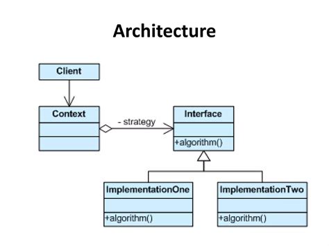 design pattern in software engineering pptx computing technology and computing