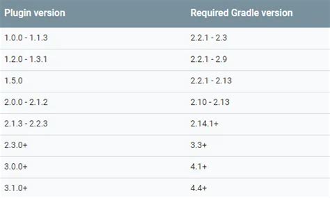 Gradle之Wrapper详解 gradle wrapper properties CSDN博客