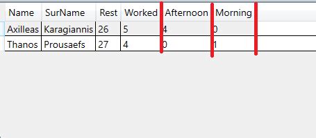 C Wpf Datagrid Grouping By Two Columns Layout Stack