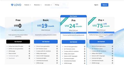 10 Best Ai Voice Generators 2023 I Khantimes