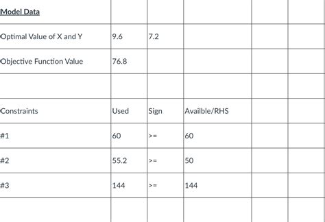Solved Excels Solver Tool Has Been Used In The Spreadsheet