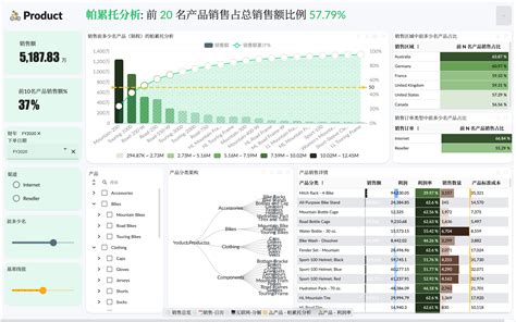博客 Metad Analytics Cloud 博客 Metad Analytics Cloud
