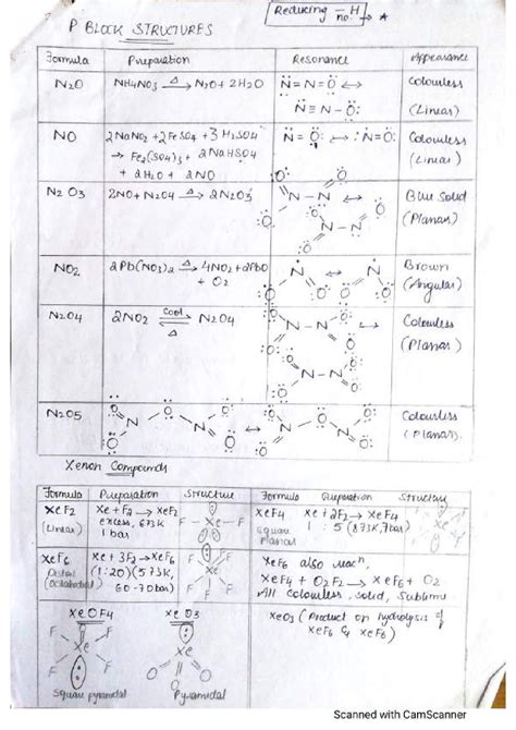 Class 12 P Block Complete Guide Chemistry Pdf Download Shop Class 12 P Block Complete Guide Chemistry Pdf Download Shop