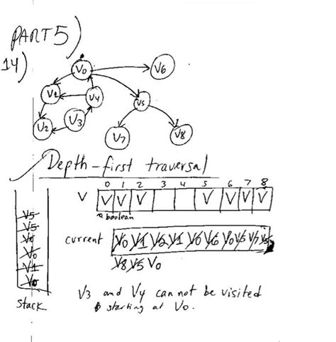 solved data structures and algorithms question question
