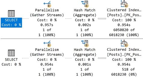 Sql Server 2022 Parameter Sensitive Plan Optimization Indexing Matters Darling Data