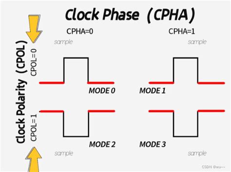 微雪树莓派pico笔记——7 Spi(串行外设接口)rp2040 Spi Csdn博客 微雪树莓派pico笔记——7 Spi(串行外设接口)rp2040 Spi Csdn博客