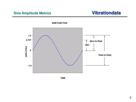 PPT Sine Vibration PowerPoint Presentation Free Download ID 5423835