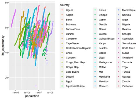 My Data Analysis Portfolio R Coding Exercise
