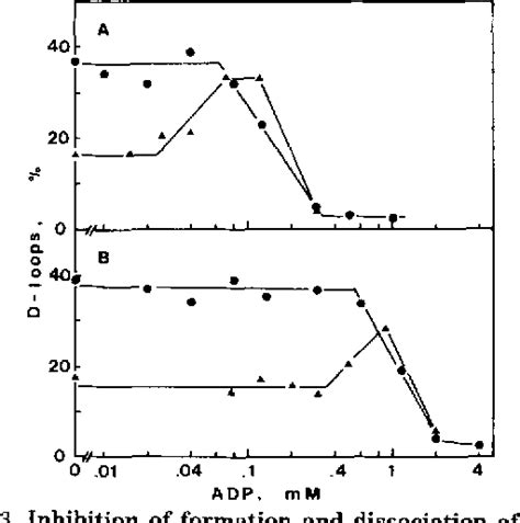 Figure 3 From A Circular Reaction Sequence Which Comprises Formation