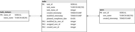 python flask 8 Создание базы данных Проектирование таблиц Типы