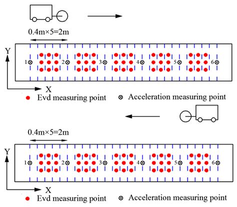 Sensors Free Full Text Wave Propagation Characteristics And Compaction Status Of Subgrade