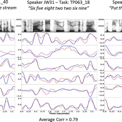 Color Online Transformation Of Ema Sensor Positions To Tvs