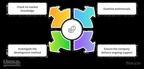 Stock Trading App Development Full Guide