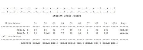 Solved Python Reading A Csv File Develop A Solution To