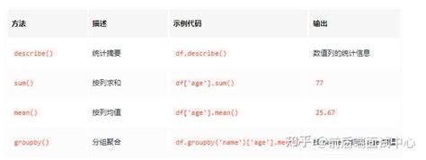pandas series与dataframe api及属性详解 知乎