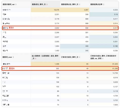growingio场景解决方案：如何监控和优化搜索功能？ 知乎