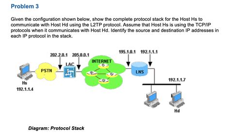 Solved Problem Given The Configuration Shown Below Show Chegg