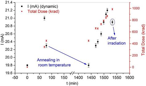 Test Environment 241 Ambe Source For Seu Test Of Fpga1 With Neutrons Download Scientific Diagram