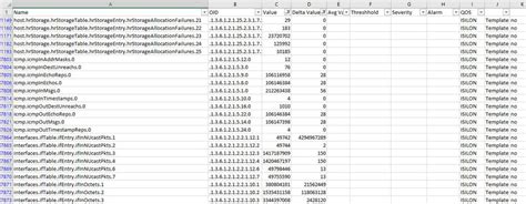‎how to get metrics using snmp mib dell technologies