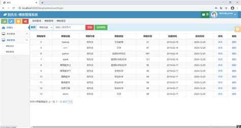 基于jsp servlet的博客管理系统。 jsp 的博客后台管理界面系统 csdn博客