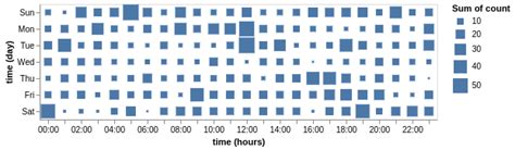 Feature Request Heatmap Plot Issue 143 Piccolomo Plotext GitHub