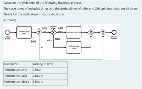 Solved Calculate The Cycle Time Of The Following Business Chegg
