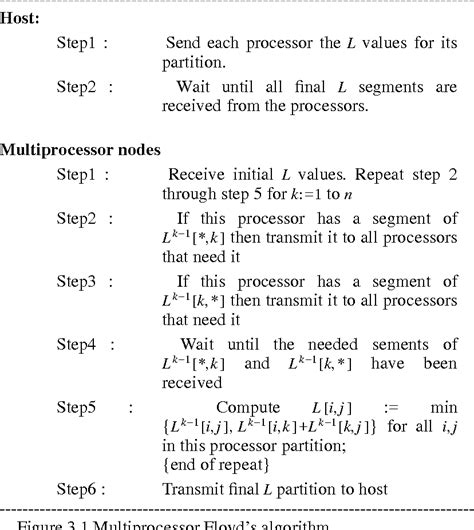 Figure 31 From All Pairs Shortest Paths On A Hypercube Multiprocessor Semantic Scholar