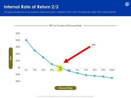 Internal Rate Of Return Slide Team