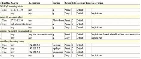 Asa 8x And Later Add Or Modify An Access List Through The Asdm Gui