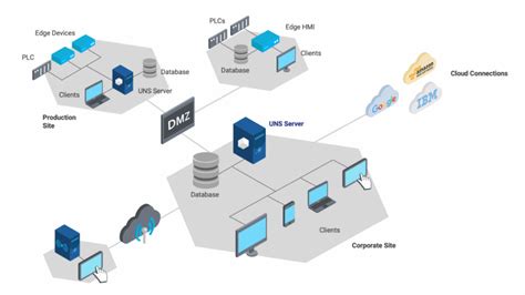 From Dos To Net — Forty Years Of Scada Hmi Tatsoft Llc